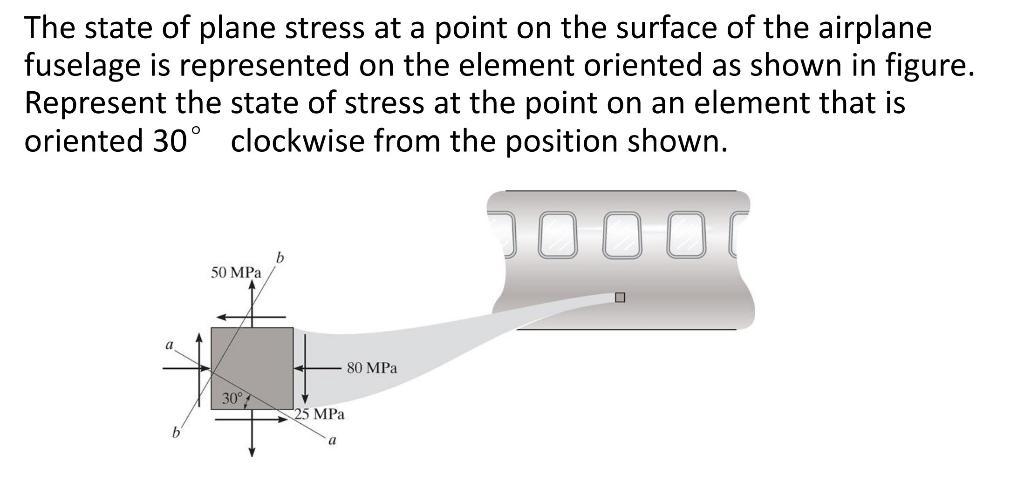 Solved The state of plane stress at a point on the surface | Chegg.com