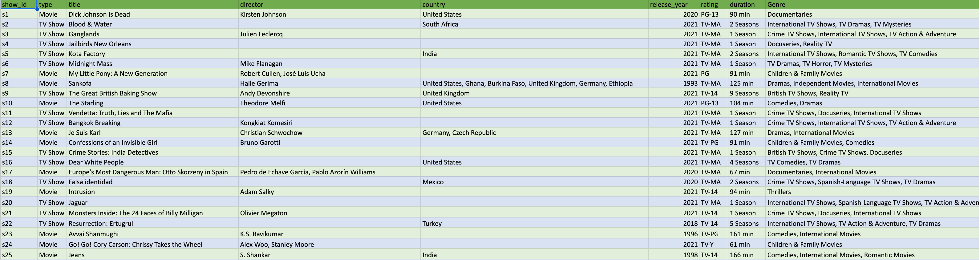 Solved WRITE IN JAVA CODE AND BUILD A DATA MODEL FOR IT! | Chegg.com