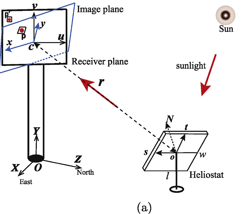 Write this double integration formula in python | Chegg.com