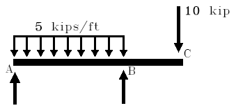 Solved A simply supported beam with overhang is subjected to | Chegg.com