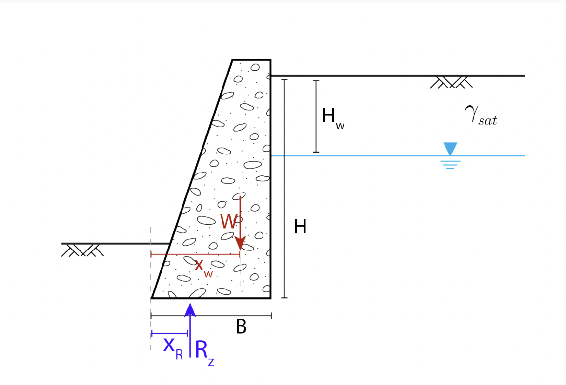 Solved A retaining wall is shown in the figure below. Assume | Chegg.com