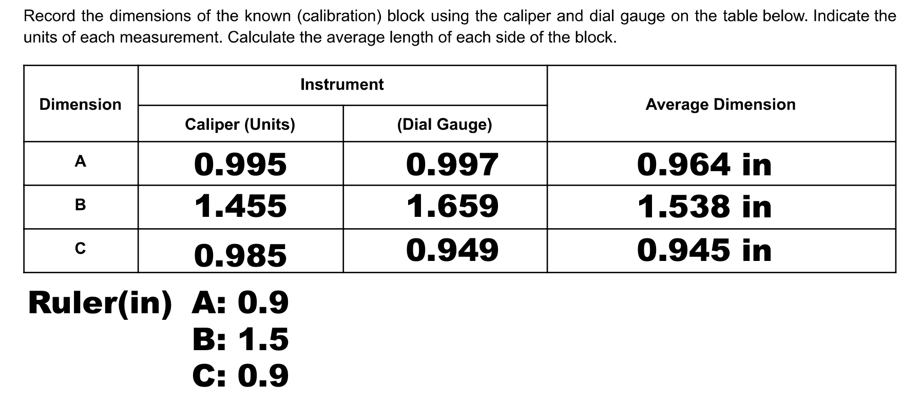Solved Record the dimensions of the known (calibration) | Chegg.com