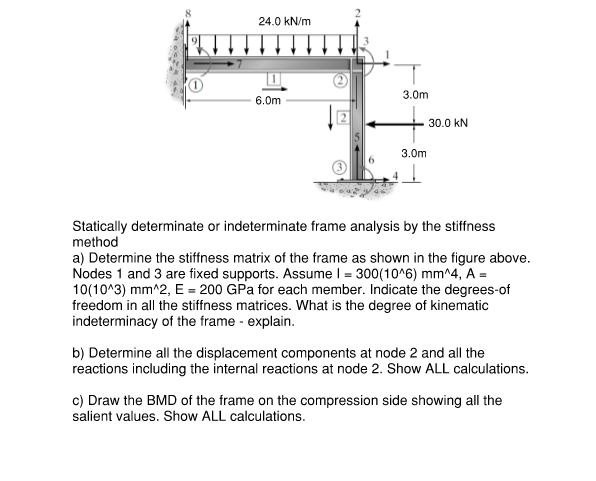 Statically determinate or indeterminate frame | Chegg.com