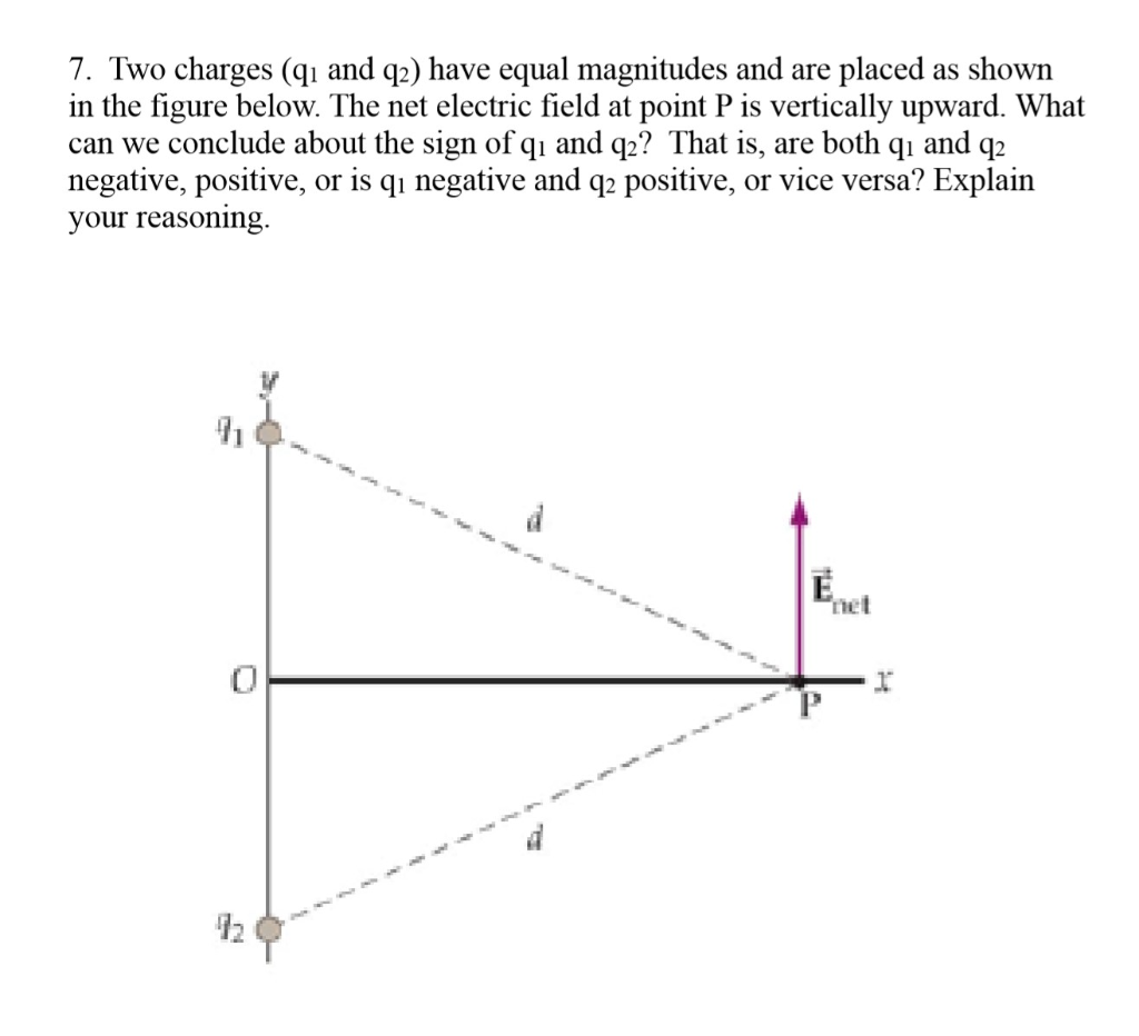 Solved 7. Two charges (qı and q2) have equal magnitudes and | Chegg.com