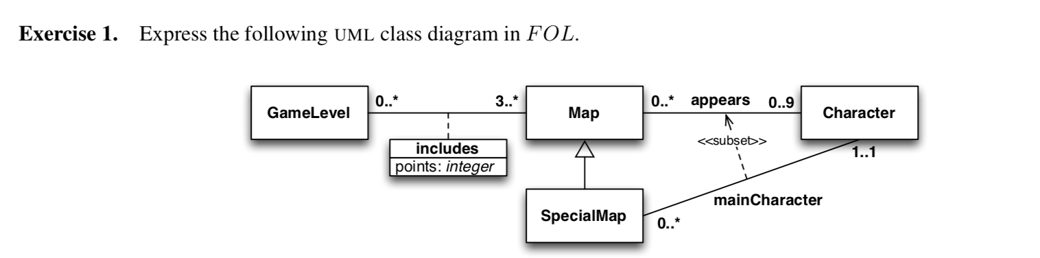 Exercise 1. Express the following UML class diagram | Chegg.com