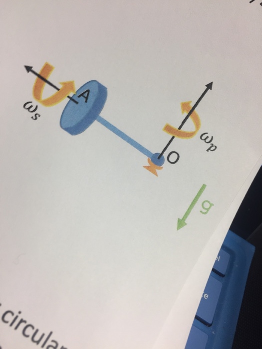 Solved 13. The disk and rod in the figure below are spinning | Chegg.com