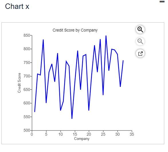 Create a useful dashboard for the data provided. Use | Chegg.com