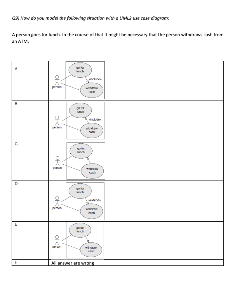 Solved Q1) How do you model the following situation with a | Chegg.com