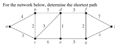 Solved For the network below, determine the shortest path | Chegg.com