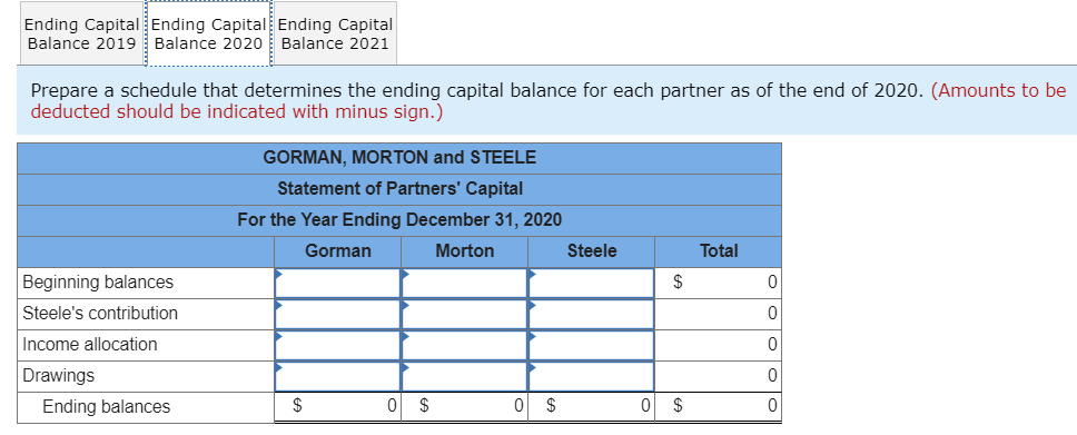 Solved Gorman and Morton form a partnership on May 1, 2019. | Chegg.com