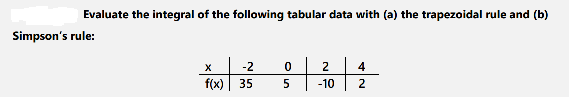 Solved Evaluate the integral of the following tabular data | Chegg.com