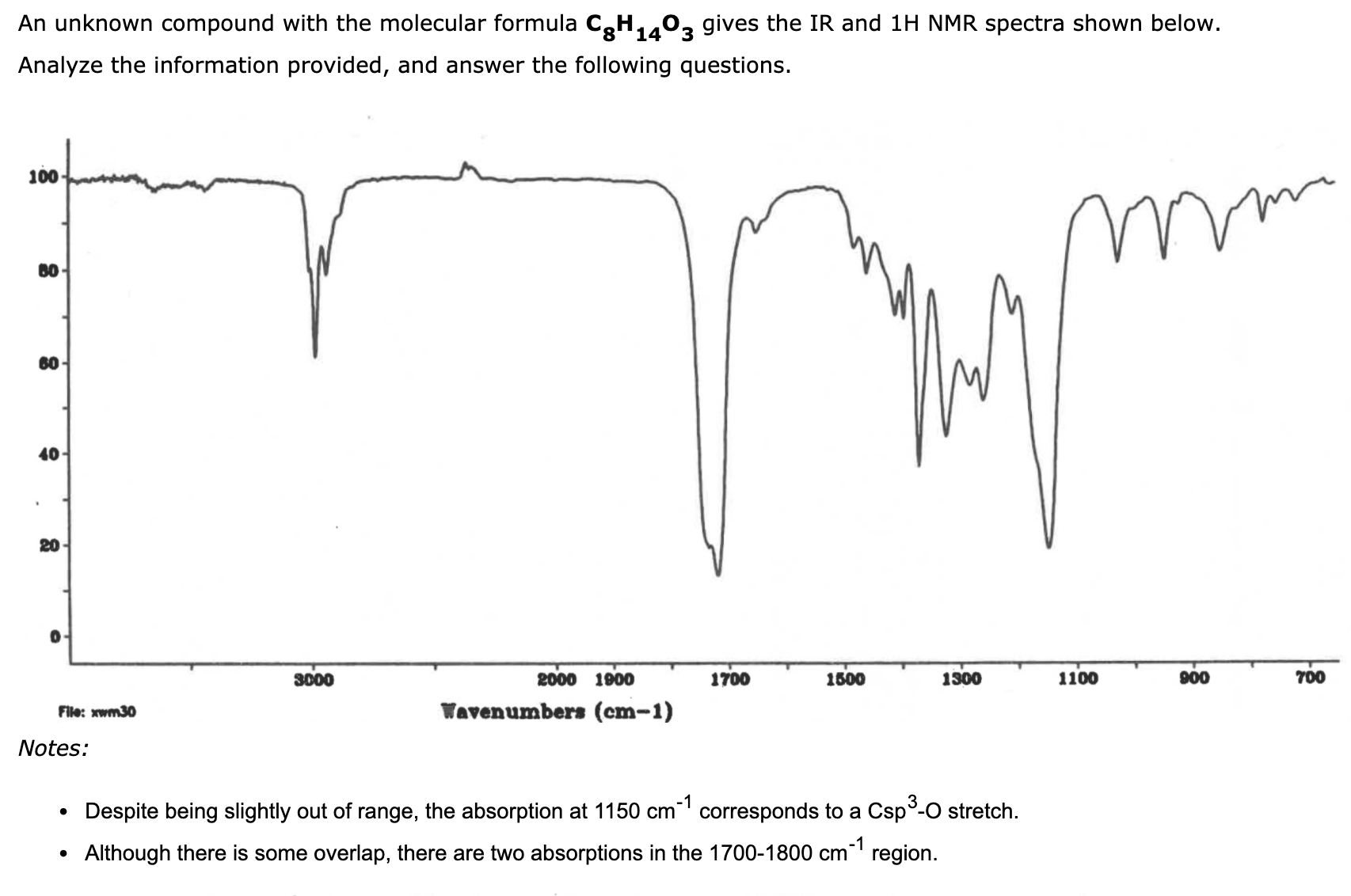 Solved An unknown compound with the molecular formula | Chegg.com
