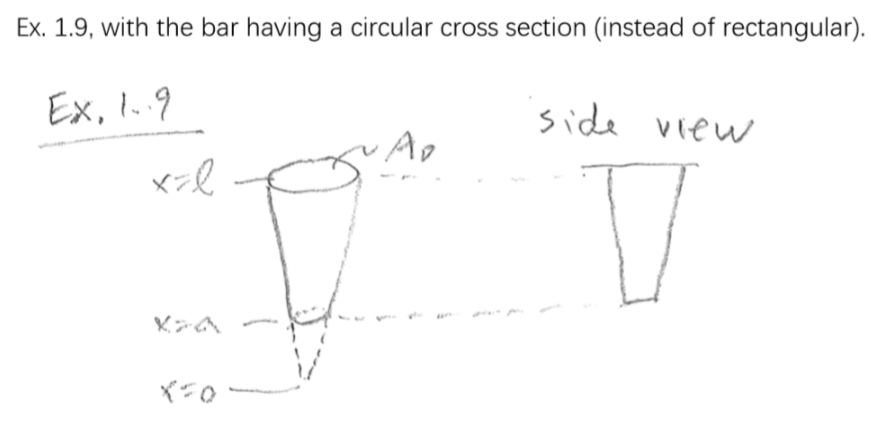 Solved Ex. 1.9, with the bar having a circular cross section | Chegg.com