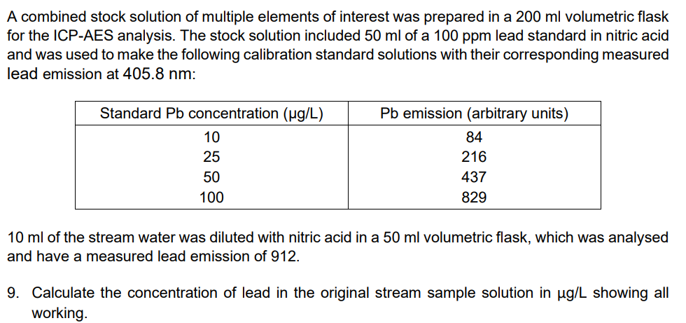 Solved A combined stock solution of multiple elements of | Chegg.com