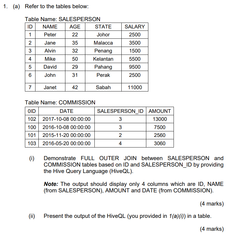 Solved 1. (a) Refer to the tables below: Table Name: | Chegg.com