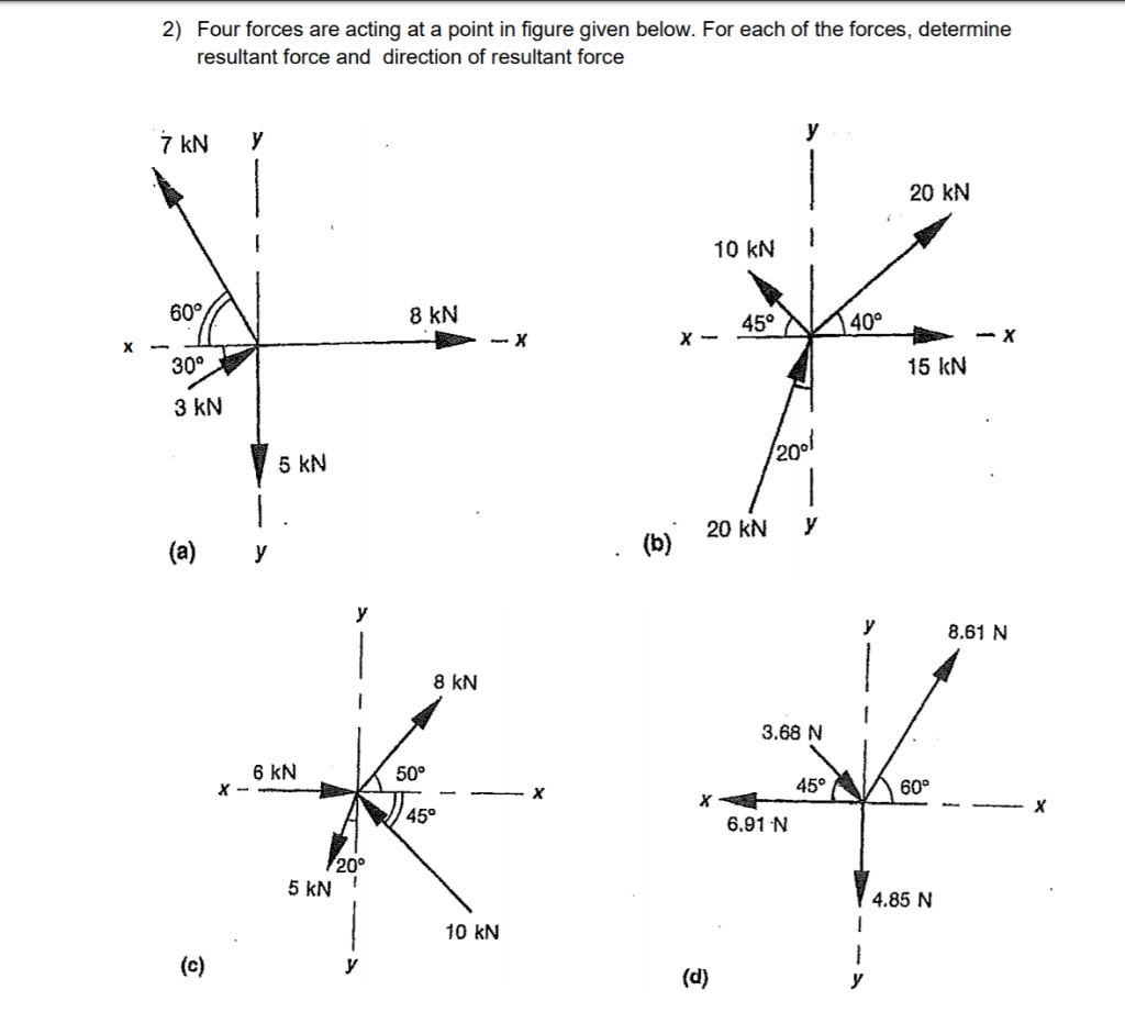 Solved 2) Four forces are acting at a point in figure given | Chegg.com