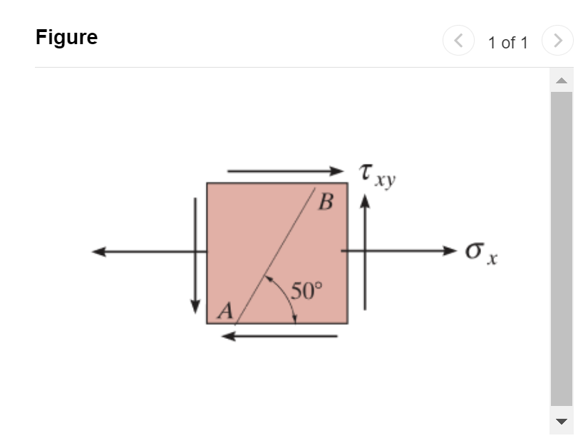 Solved Solve the problem using the method of equilibrium. | Chegg.com