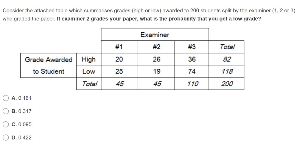 Solved Consider the attached table which summarises grades | Chegg.com