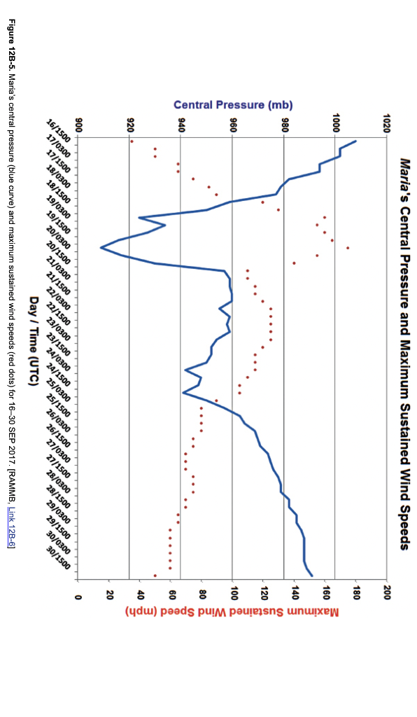 Solved Analyzed Figure: Figure 12B-5. Graph of Maria’s | Chegg.com