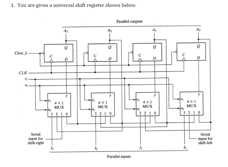 Solved 1. You are given a universal shift register shown | Chegg.com