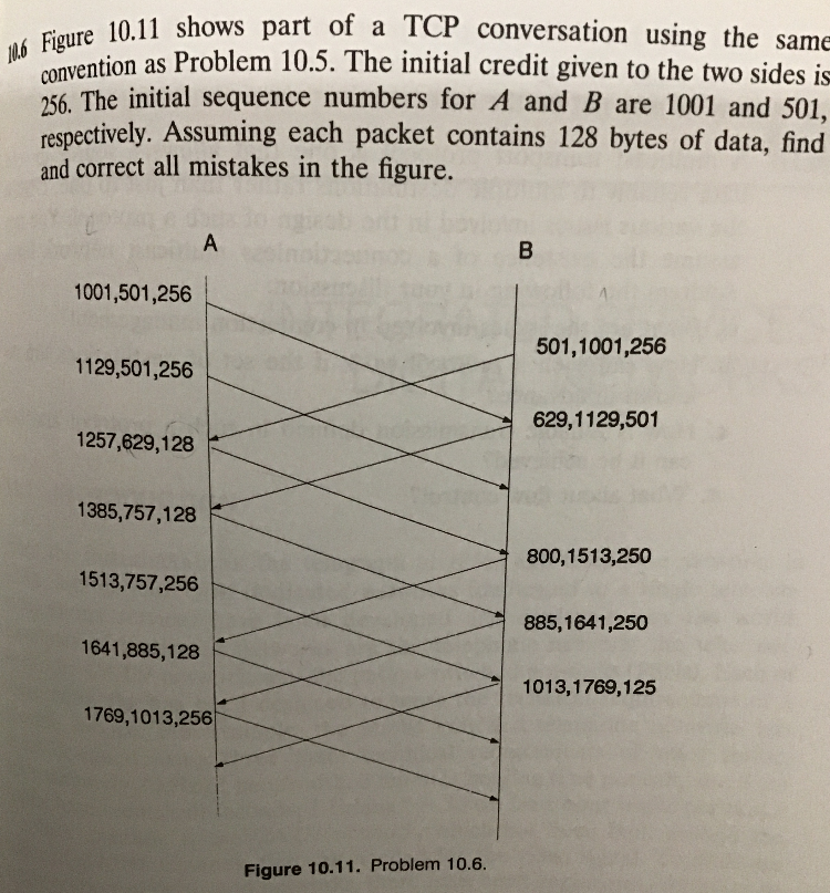 10.6 Figure 10.11 shows part of a TCP conversation | Chegg.com