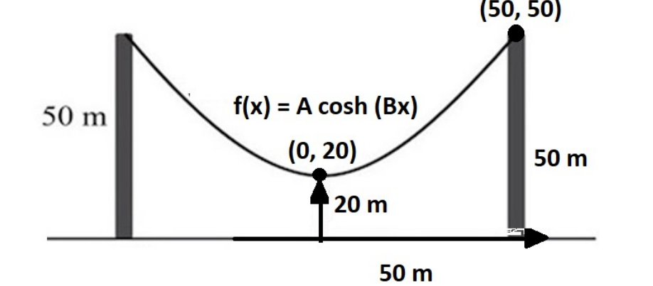 Solved The shape shown is the best example of a | Chegg.com