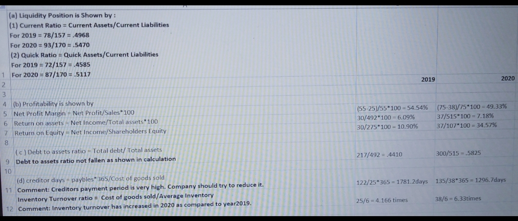 Solved 2019 2020 (a) Liquidity Position is shown by : (1) | Chegg.com