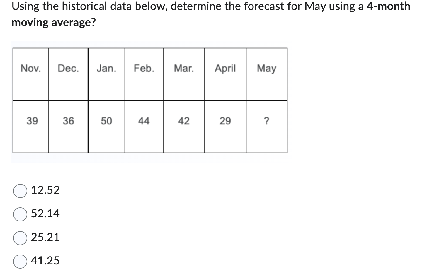 Solved Using the historical data below, determine the | Chegg.com