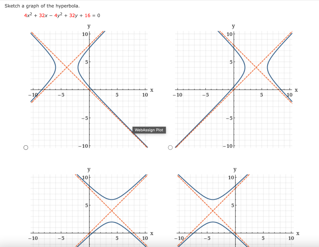 Solved Sketch a graph of the hyperbola. 4x2 + 32x - 4y2 + | Chegg.com