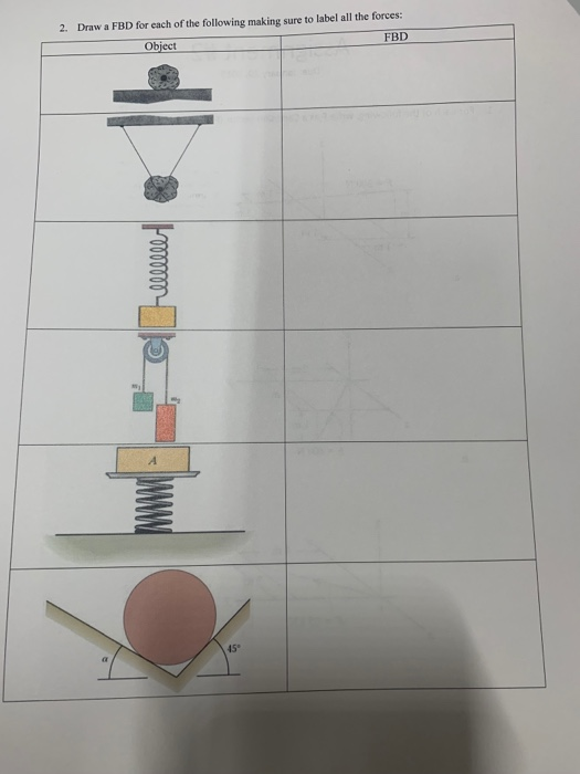 Solved Draw a FBD for each of the following making sure to | Chegg.com