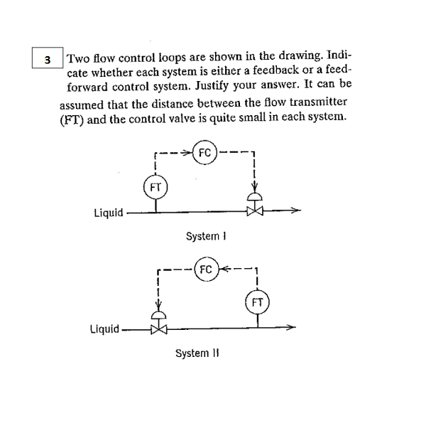 Solved 3 Two flow control loops are shown in the drawing. | Chegg.com