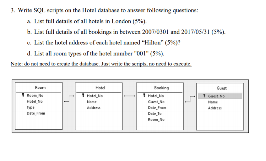 Solved 3. Write SQL scripts on the Hotel database to answer | Chegg.com