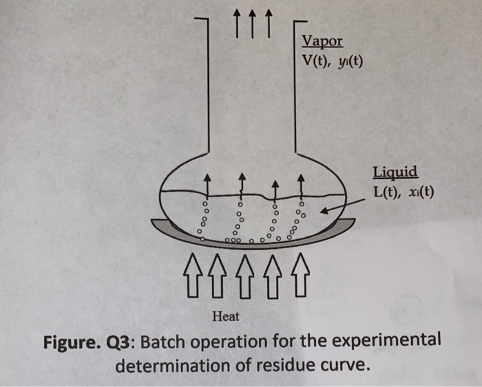 For a non-reactive evaporative system, the residue | Chegg.com