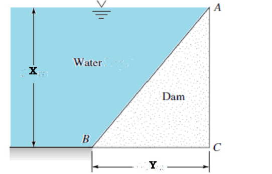 Solved Find the resultant hydrostatic force on the dam and | Chegg.com