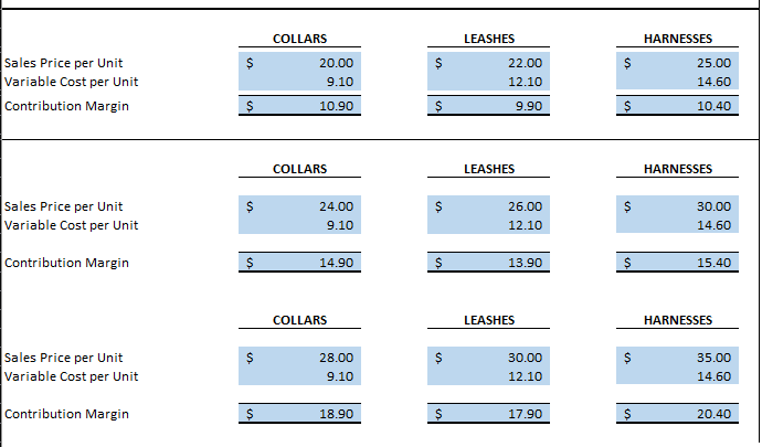 Solved Actual Costs and Revenue Data AppendixAt the end of | Chegg.com