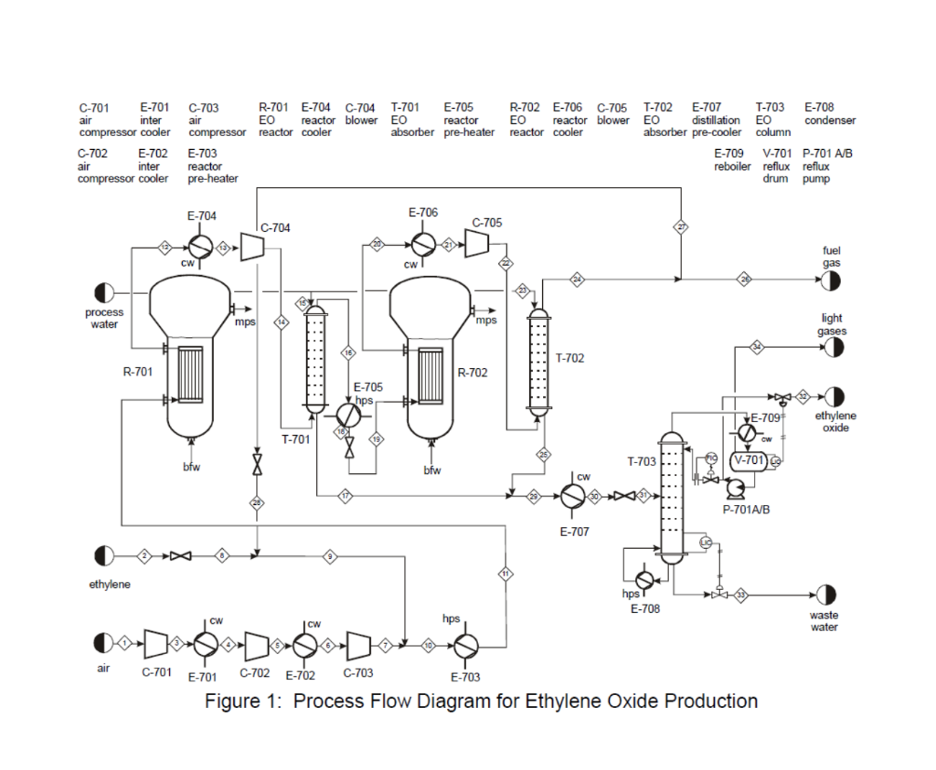 Solved Use the PFD and flow summary table for a Ethylene | Chegg.com