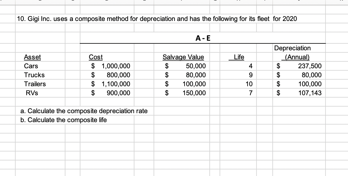 Solved 10. Gigi Inc. uses a composite method for | Chegg.com