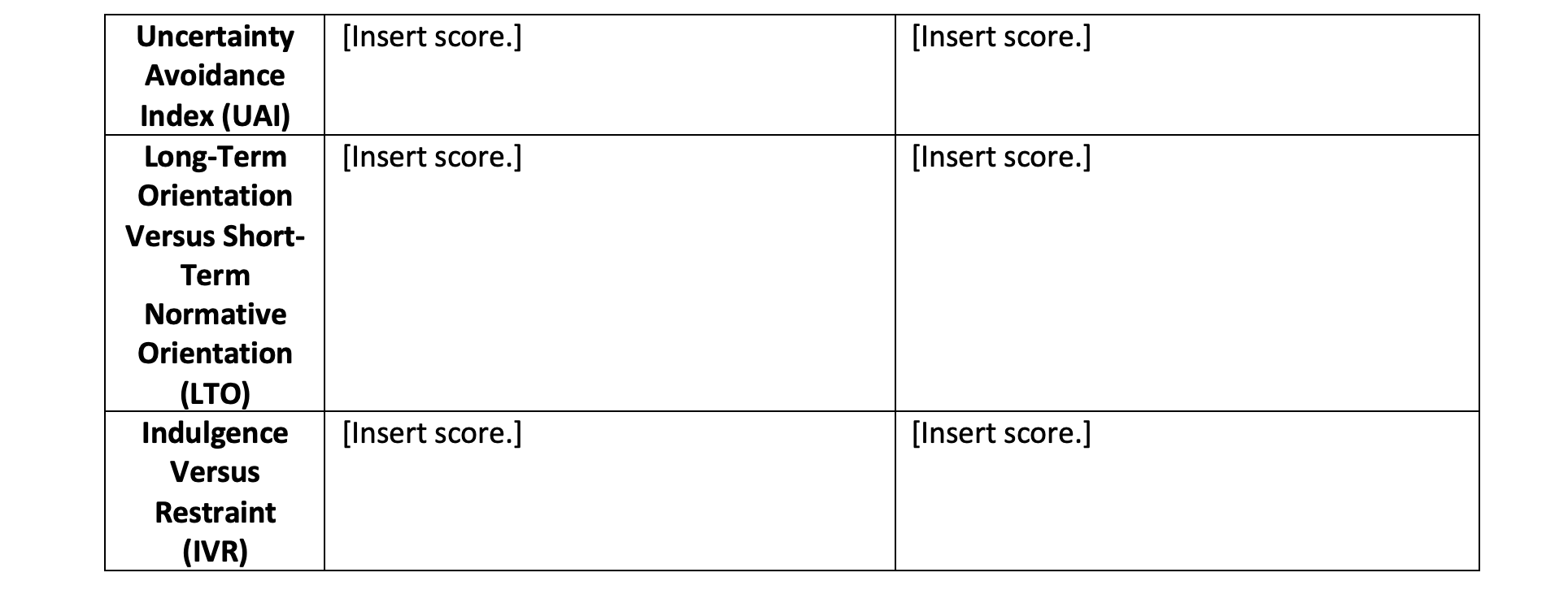 Prompt Use the Module Two Assignment template located | Chegg.com
