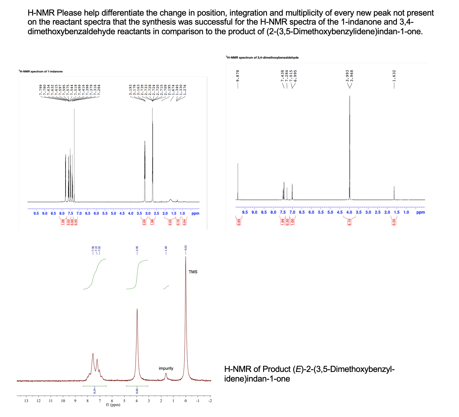 Solved H-NMR Please help differentiate the change in | Chegg.com