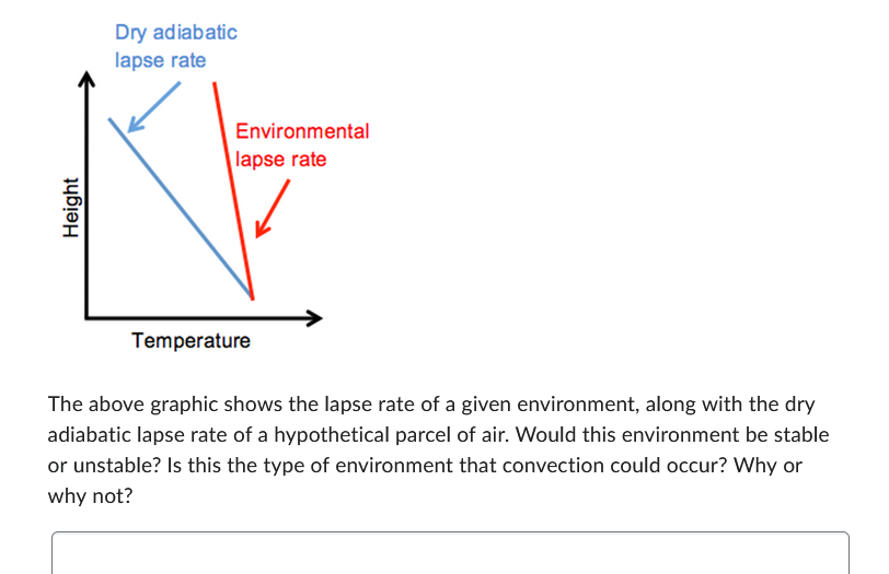 Solved The above graphic shows the lapse rate of a given | Chegg.com