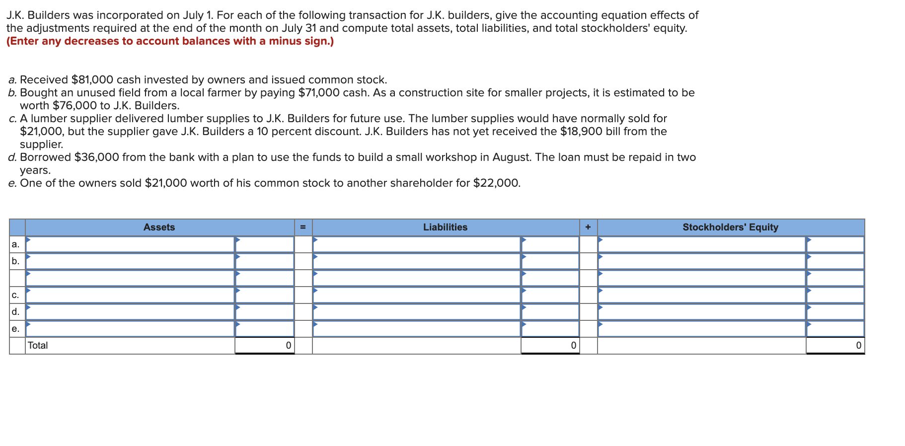 Solved For each of the following transactions of | Chegg.com