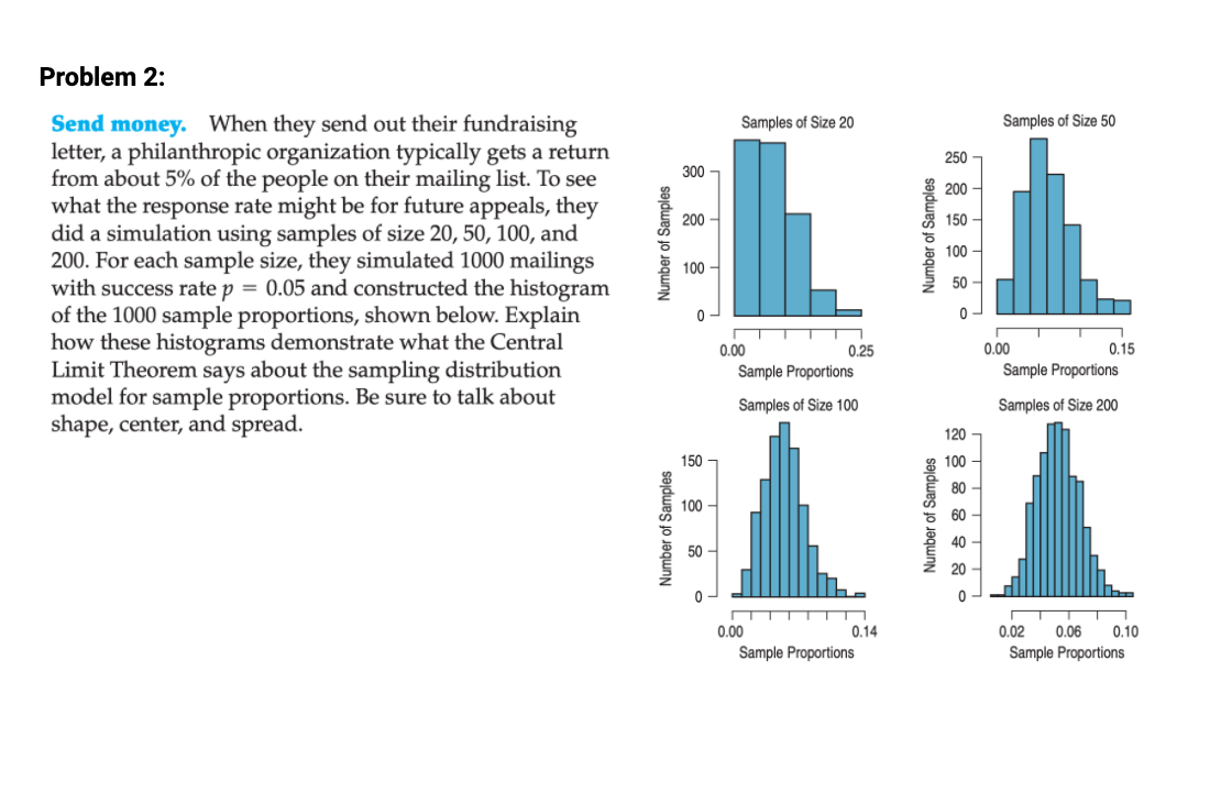 Solved Problem 2: Samples of Size 20 Samples of Size 50 Send | Chegg.com