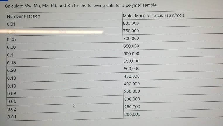 Solved Calculate Mw, Mn, Mz, Pd, and Xn for the following | Chegg.com