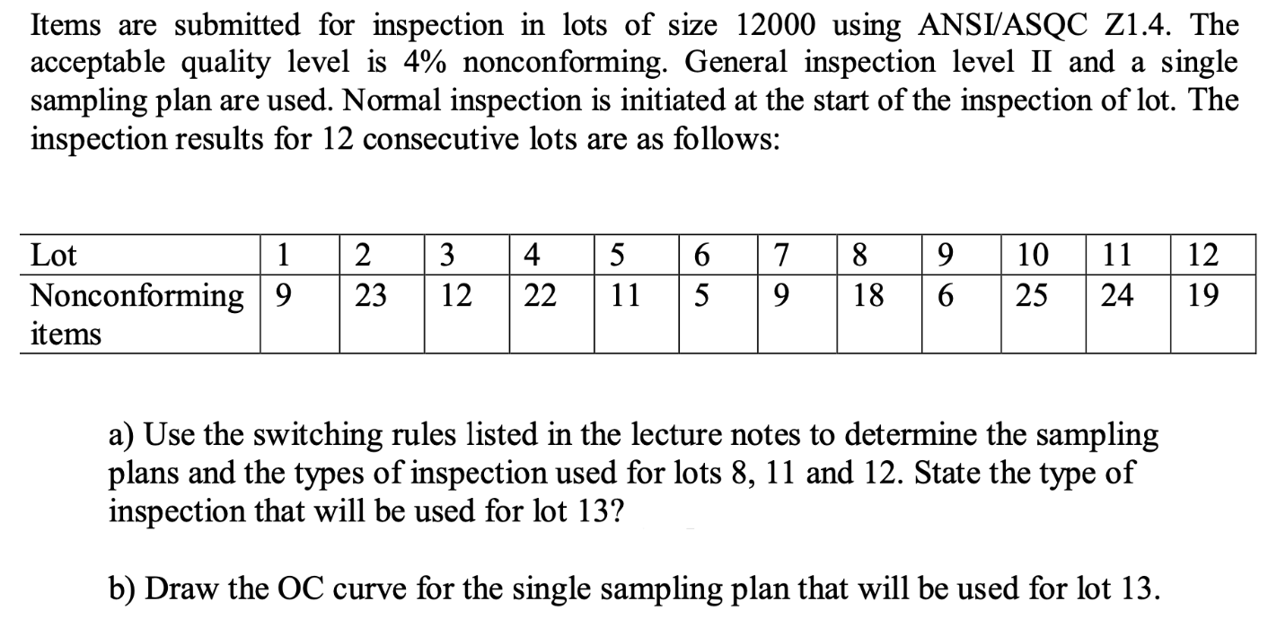 Solved Items are submitted for inspection in lots of size | Chegg.com