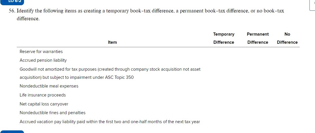 Solved 56. Identify the following items as creating a | Chegg.com