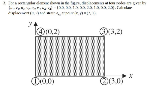 Solved 3. For a rectangular element shown in the figure, | Chegg.com