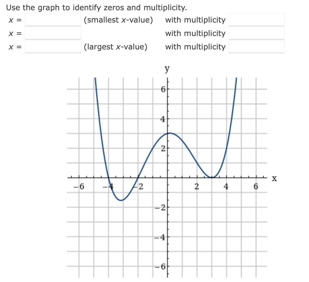 Solved Use the graph to identify zeros and multiplicity. | Chegg.com
