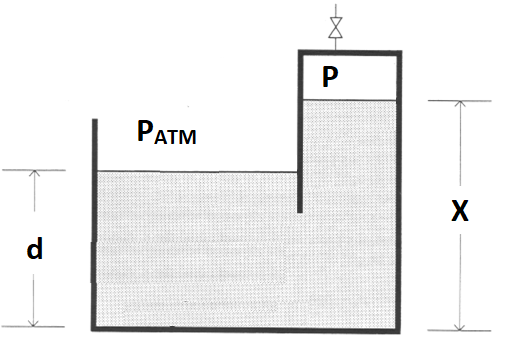 Solved The tank shown is filled with a fluid with a specific | Chegg.com