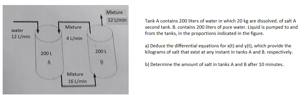 Tank A contains 200 liters of water in which 20 kg | Chegg.com