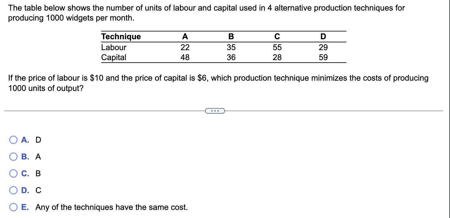 Solved The table below shows the number of units of labour | Chegg.com